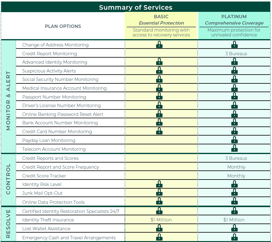 Identity Theft Protection (Legal Resources)