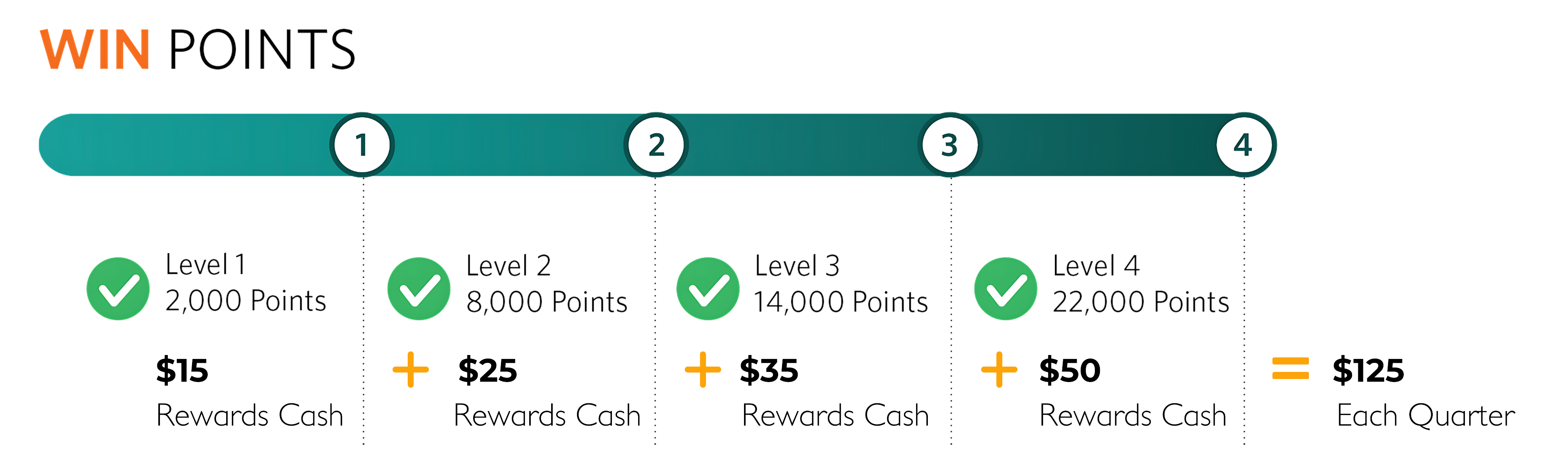 How To Earn and Spend BEWell Points for Rewards