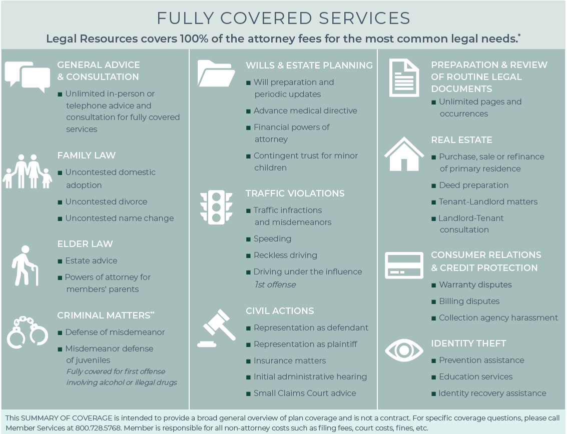 Legal Plan (Legal Resources)