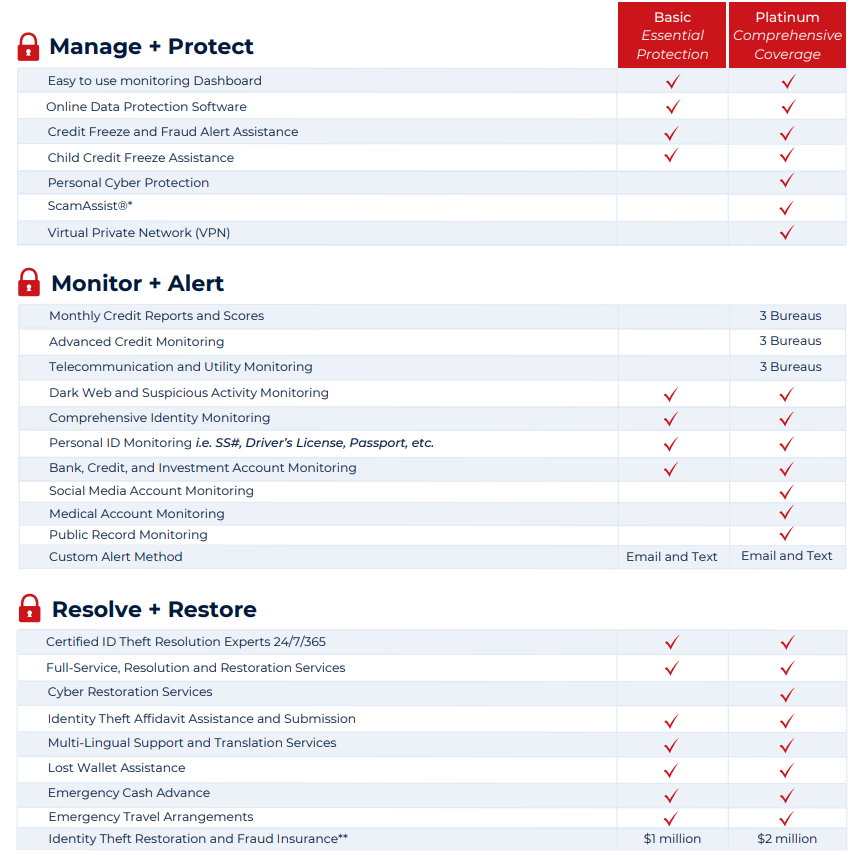 Identity Theft Protection (Legal Resources)